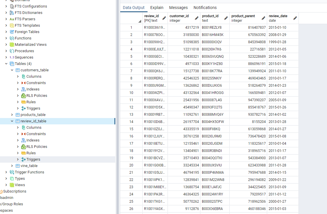 GitHub - isabella-helliwell/Amazon_Vine_Analysis