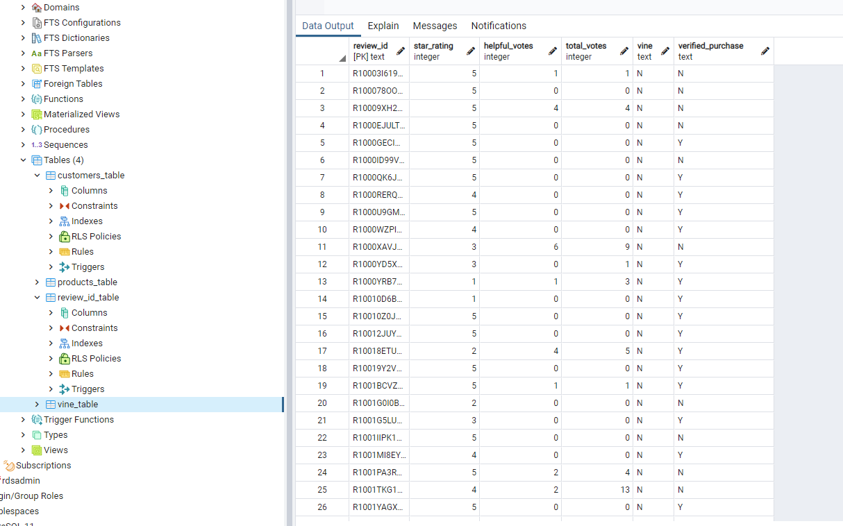GitHub - isabella-helliwell/Amazon_Vine_Analysis