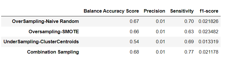 GitHub - isabella-helliwell/Credit_Risk_Analysis
