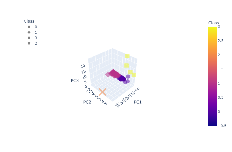 GitHub - isabella-helliwell/CryptoCurrency: To create a report of the grouping of current ...