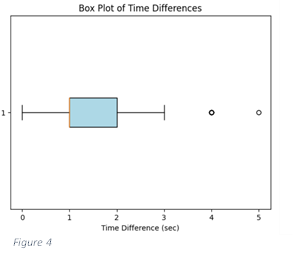 GitHub - GO-Shoderu/Email-Timestamp-Analysis: Explore email timestamp ...