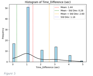 GitHub - GO-Shoderu/Email-Timestamp-Analysis: Explore email timestamp ...