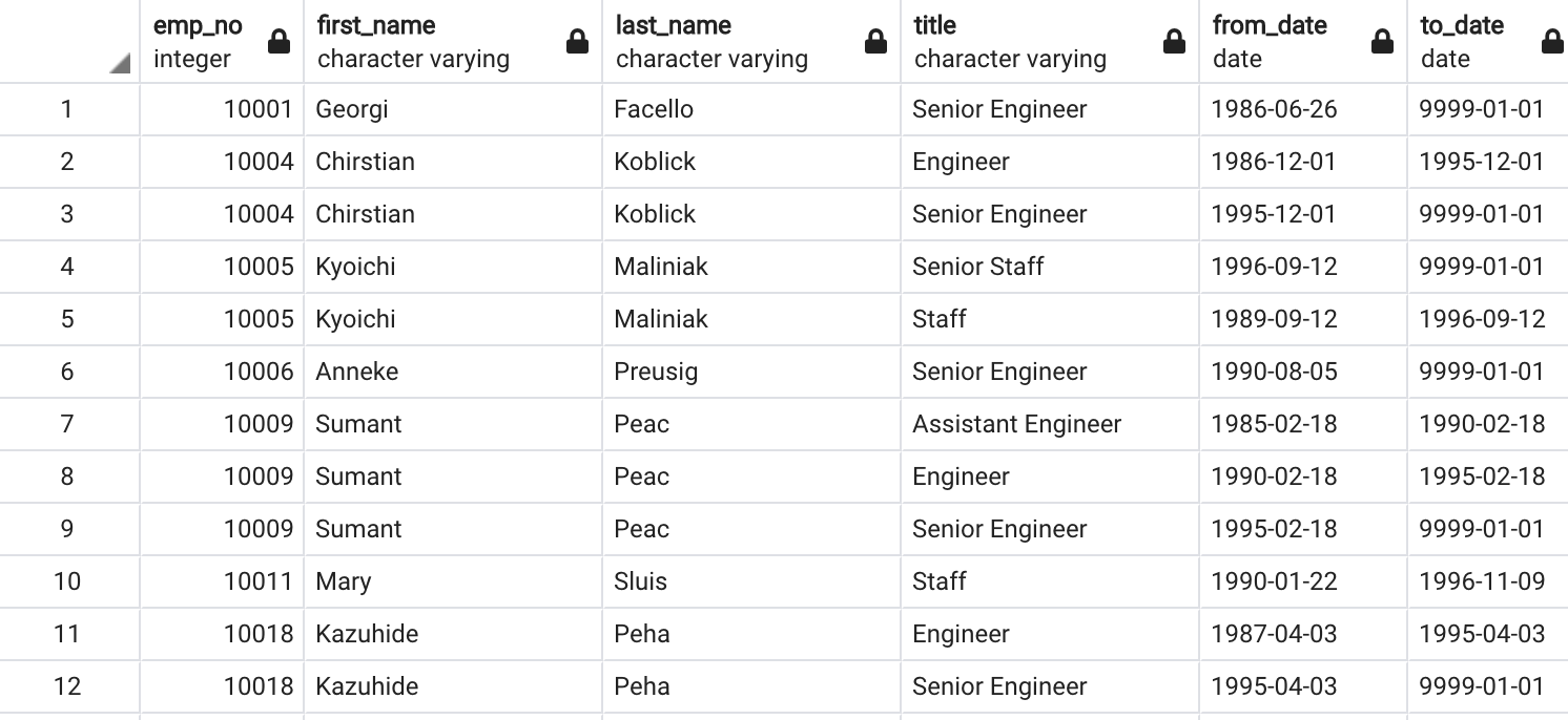 GitHub - elp192/Data-Analysis-of-the-Company: Analysis of a company ...