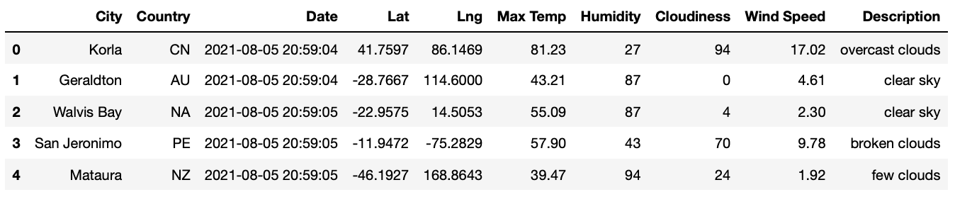 GitHub - elp192/Plan-My-Trip: Created friendly user interface option ...