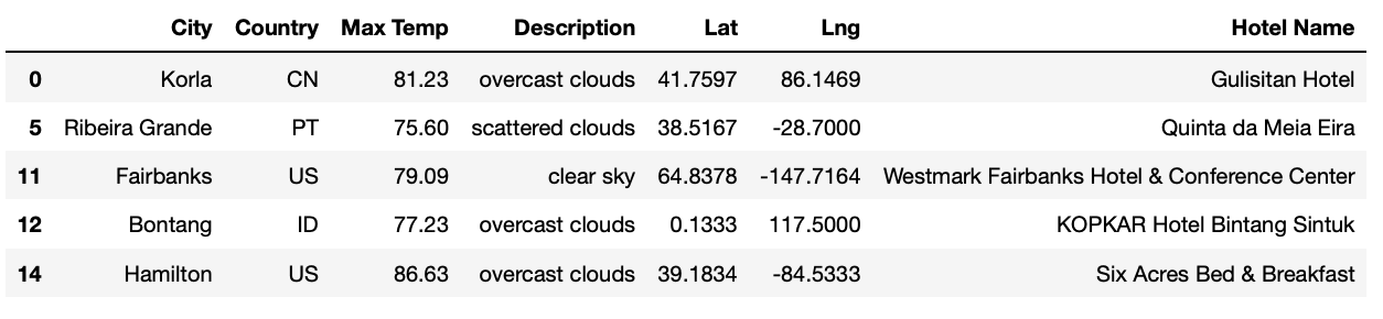 GitHub - elp192/Plan-My-Trip: Created friendly user interface option ...
