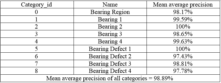 GitHub - alireza768/Bearing-Dataset: Bearing Dataset