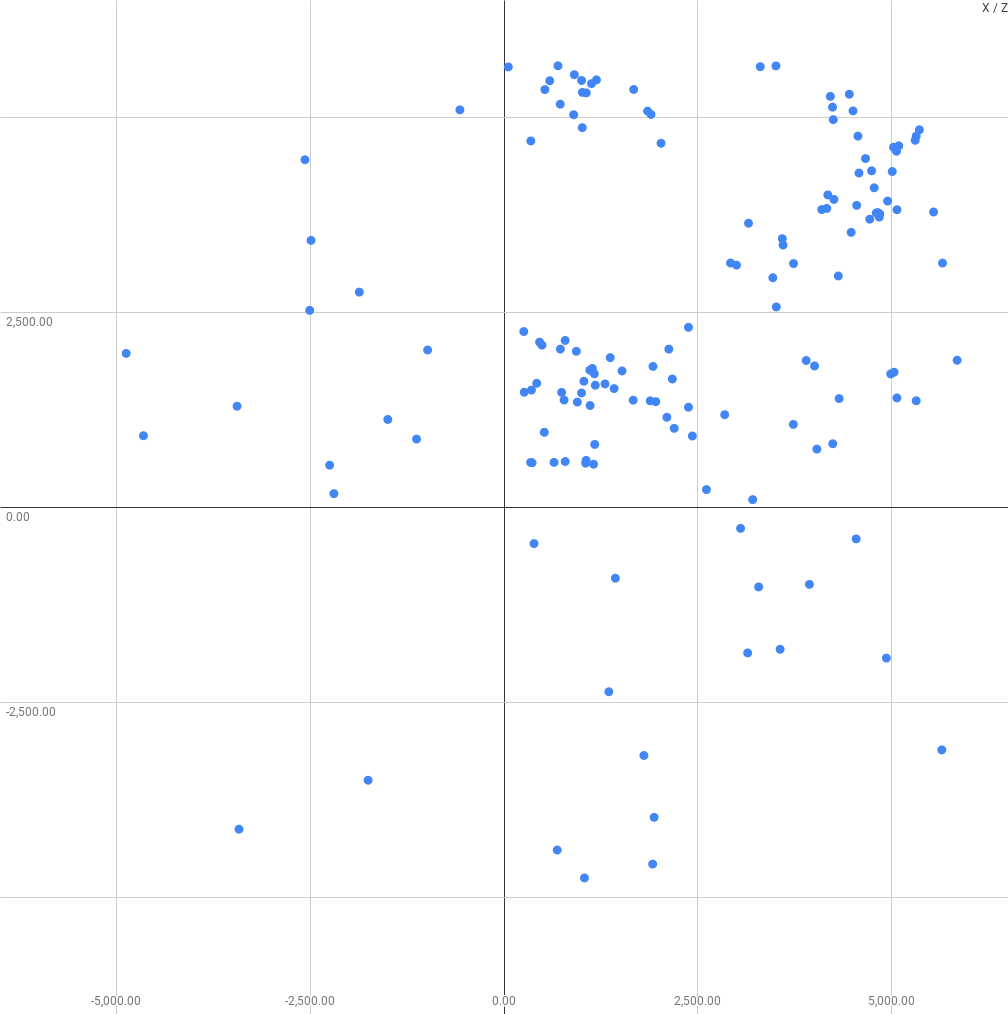 /rtp is heavily biased to the positive quadrant · Issue #1223 ...
