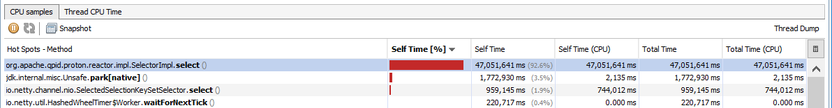 Feature Request Share Threads Among Eventhubclient Instances · Issue 207 · Azure Azure Event