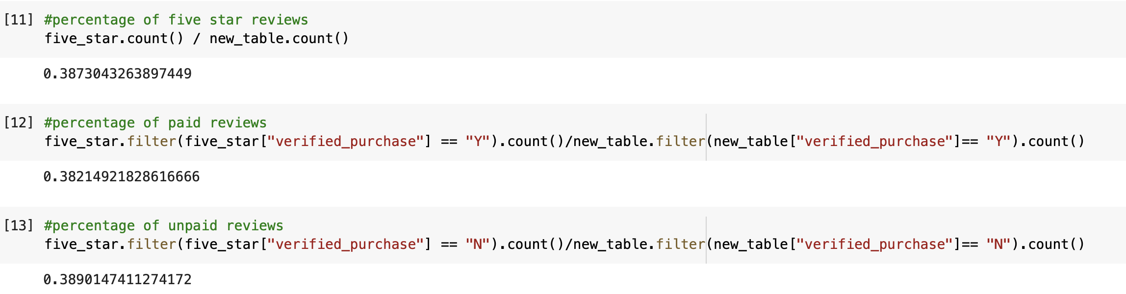 GitHub - jordanbradburne/Amazon_Vine_Analysis