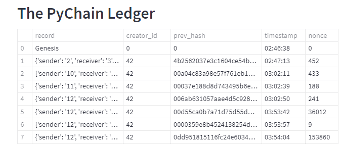 GitHub - davedannenberg/Ch18-Streamlit-Pychain