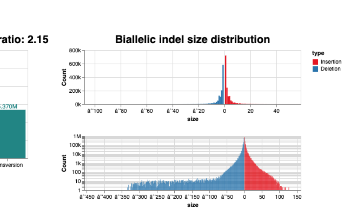 weird character for minus values in plot axis of the visual_report.html · Issue #643 · google ...