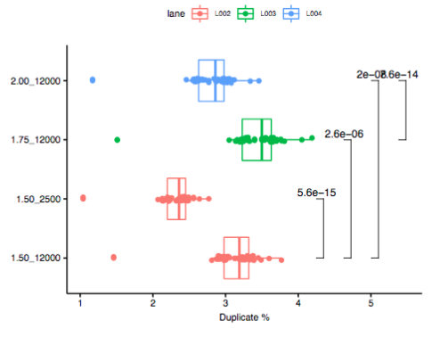 pvalue overlap with stat_compare_means · Issue #145 · kassambara/ggpubr · GitHub