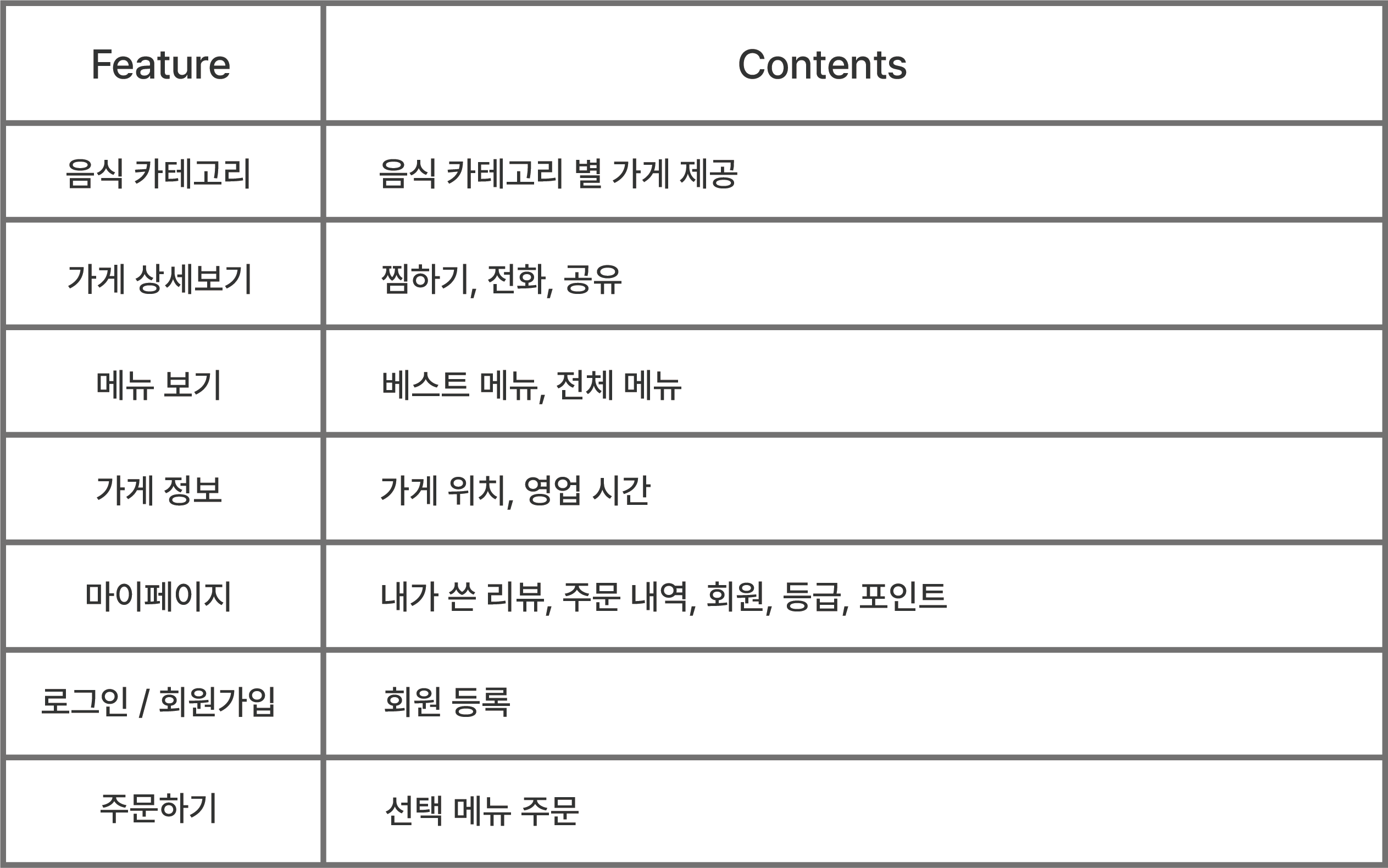 GitHub - Techeer-TeamB/Telivery: 🛵 2022 Techeer 배달앱 클론코딩 프로젝트