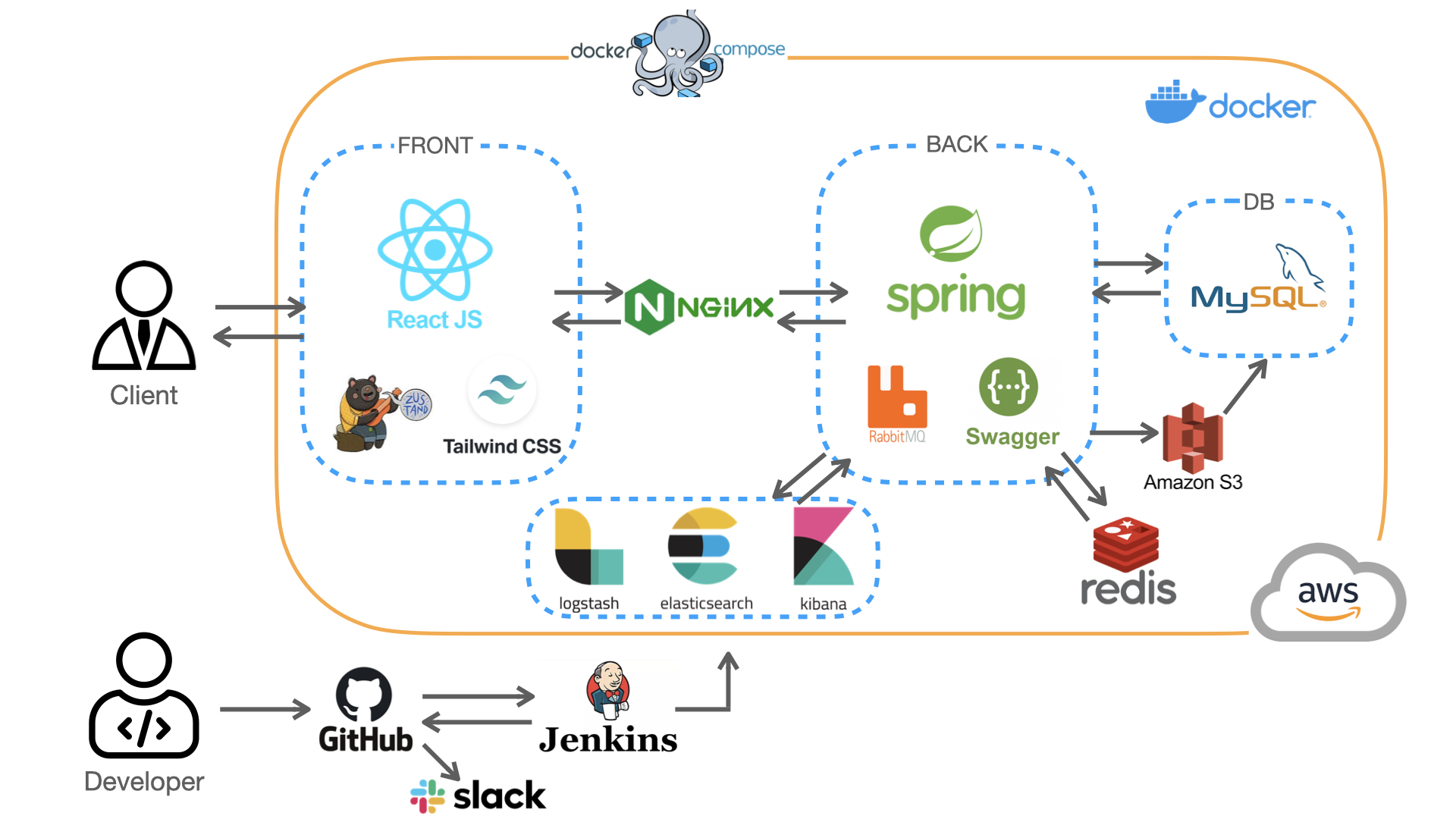 GitHub - Techeer-TeamB/Telivery: 🛵 2022 Techeer 배달앱 클론코딩 프로젝트