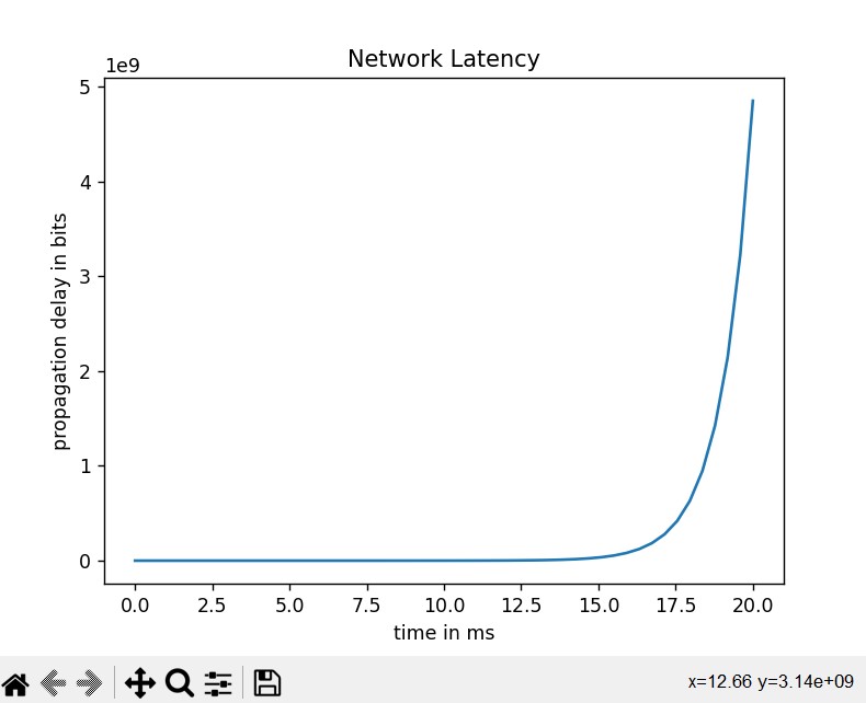 GitHub - jmsilver00/Project-1-Visualize-ODE-with-SciPy