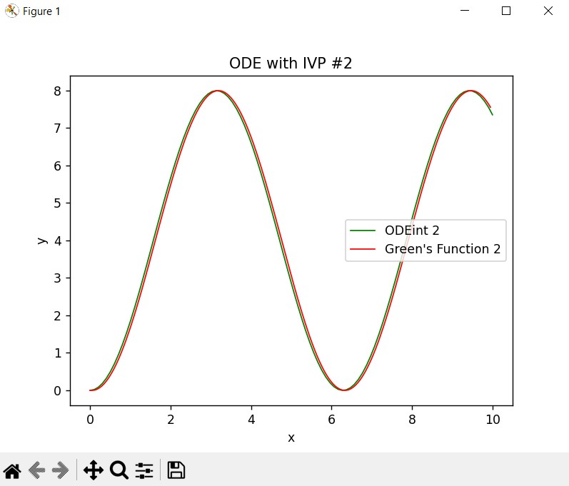 GitHub - jmsilver00/Project-3-Greens-Function