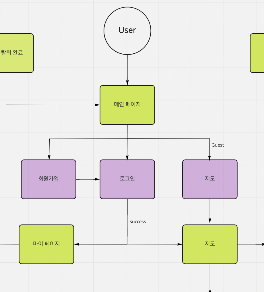 Github Amazer001 Baroyeogiya 1