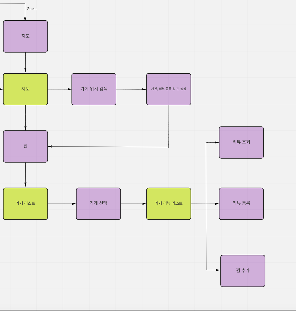 Github Codestates Baroyeogiya