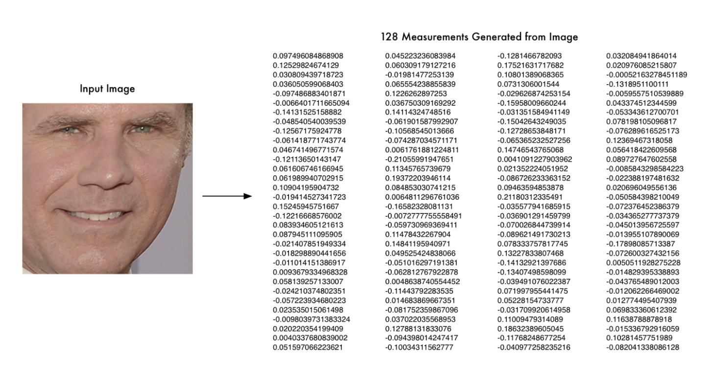 GitHub - ning-yu-kao/FaceRec-AttenSys: This project was design to build an attendance system ...