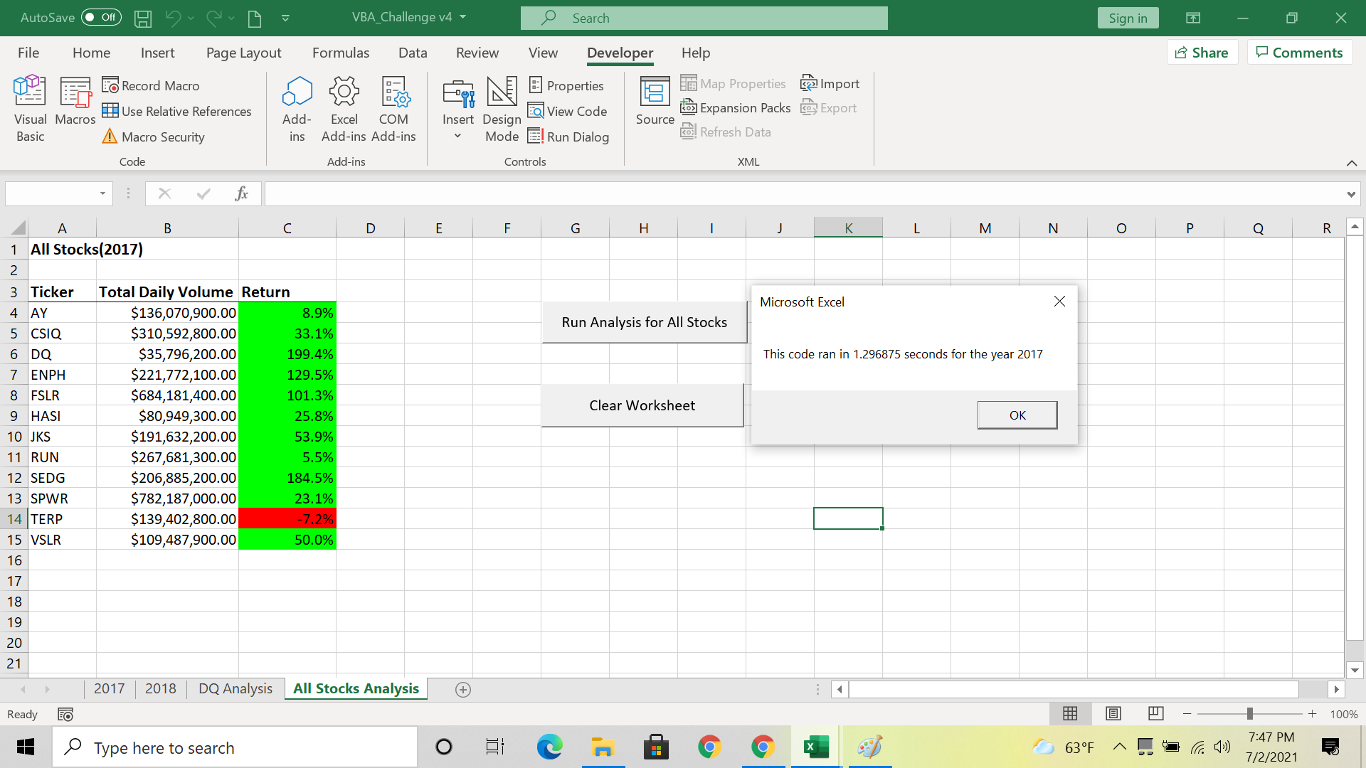 GitHub - AKumar1-lab/stocks-analysis: Performing analysis on Green Stocks using VBA - Module 2