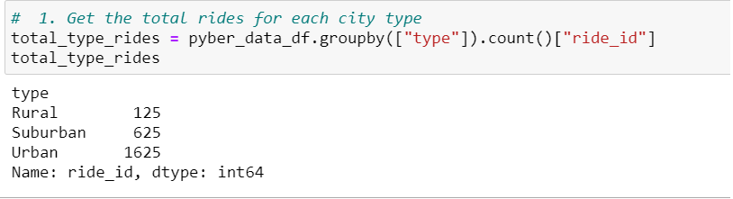 GitHub - AKumar1-lab/PyBer_analysis