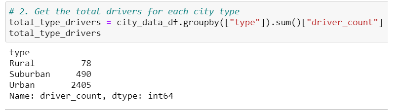 GitHub - AKumar1-lab/PyBer_analysis