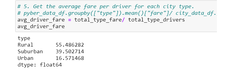 GitHub - AKumar1-lab/PyBer_analysis