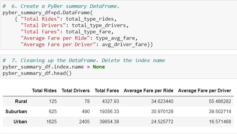 GitHub - AKumar1-lab/PyBer_analysis