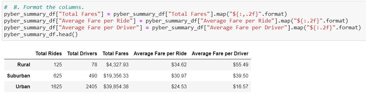 GitHub - AKumar1-lab/PyBer_analysis