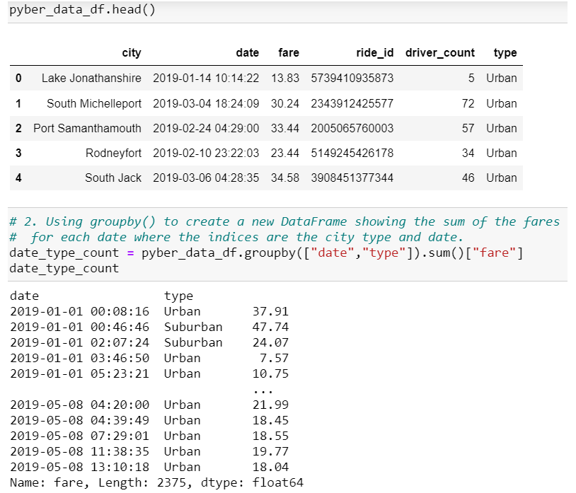 GitHub - AKumar1-lab/PyBer_analysis