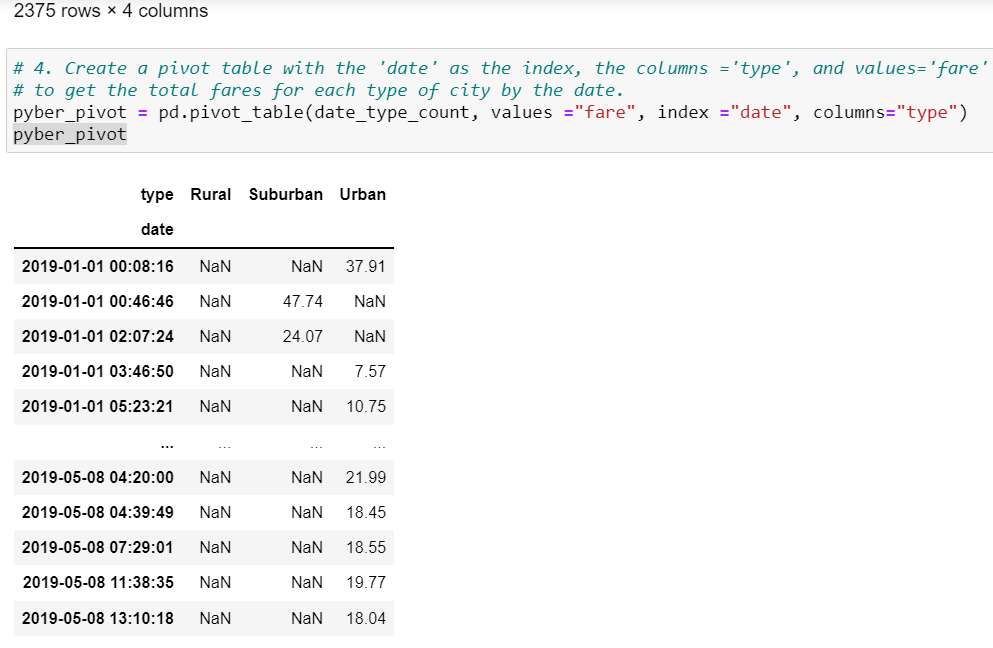 GitHub - AKumar1-lab/PyBer_analysis