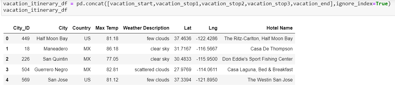 GitHub - AKumar1-lab/World_Weather_Analysis: Module 6