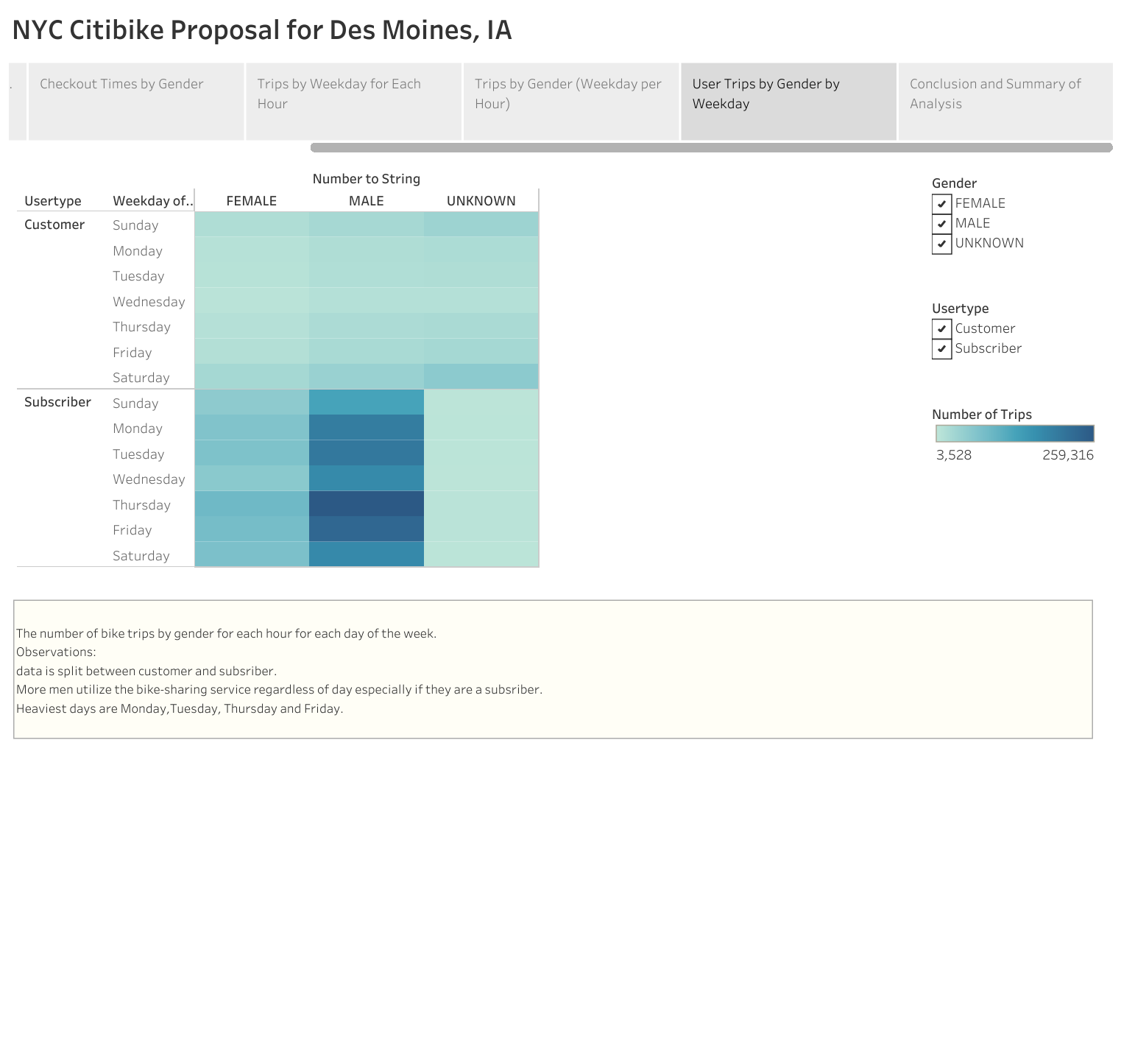 GitHub - AKumar1-lab/Bikesharing_Tableau: Module 14 NYC Citi Bike Sharing with Tableau