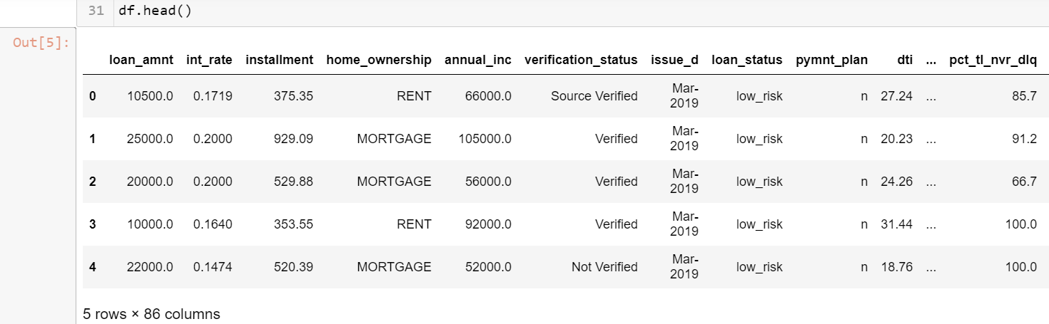 GitHub - AKumar1-lab/Credit_Risk_Analysis: Module 17 Supervised Machine Learning