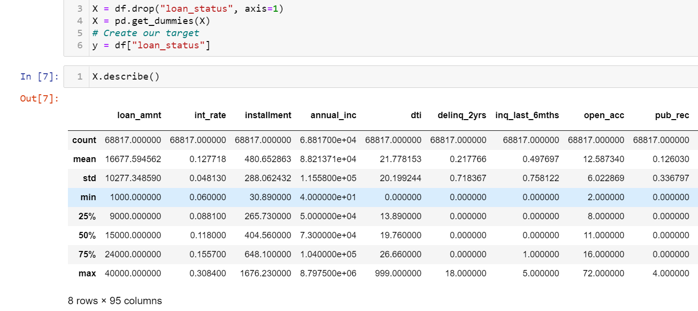 GitHub - AKumar1-lab/Credit_Risk_Analysis: Module 17 Supervised Machine ...