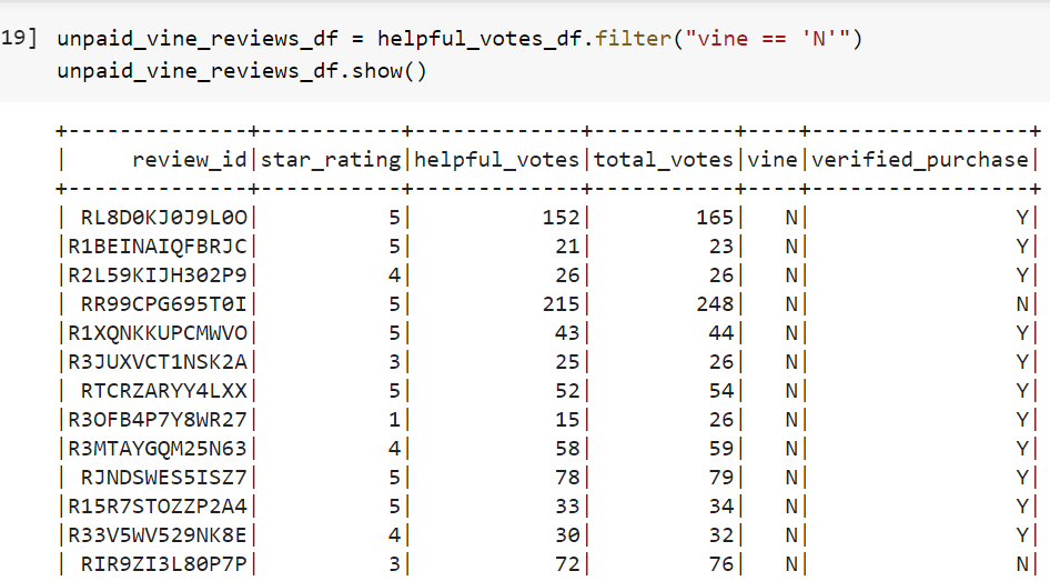 GitHub - AKumar1-lab/Amazon_Vine_Analysis: Module 16 Big Data