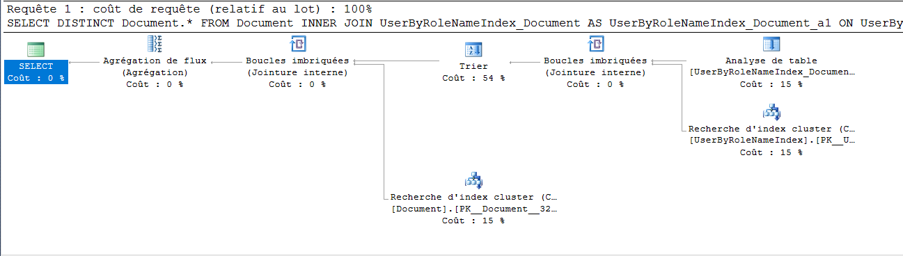 Update some indexes when upgrading YesSql · Issue #8794 · OrchardCMS ...