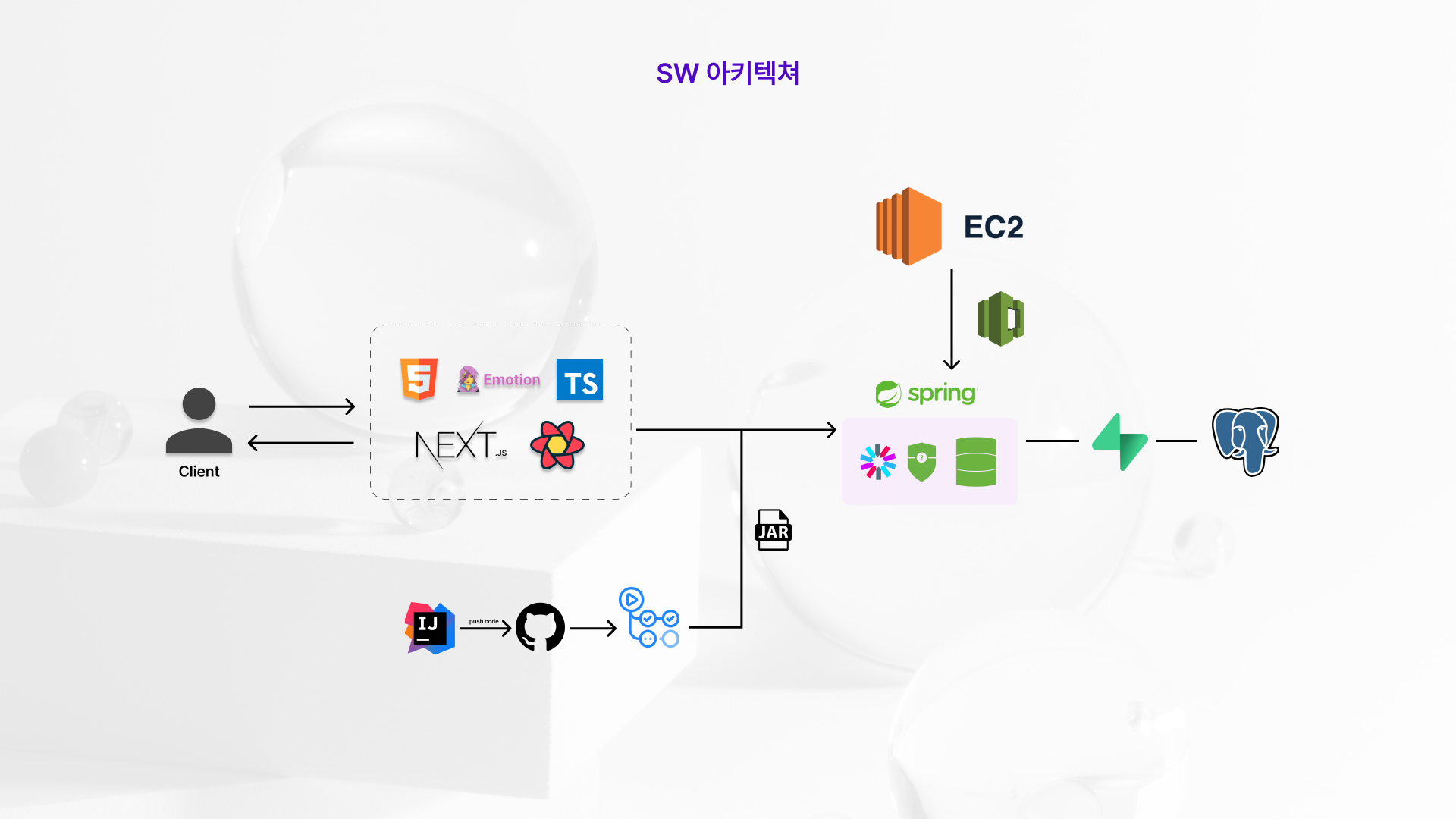 objet-team · GitHub