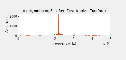 GitHub - koonpoych2/denoising-signal