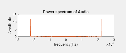 GitHub - koonpoych2/denoising-signal