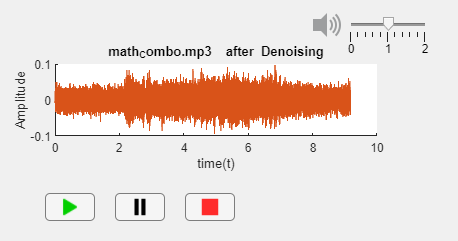 GitHub - koonpoych2/denoising-signal