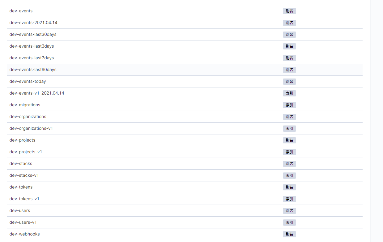 为什么测试环境一切正常，而正式环境无法监测到日志 · Issue #871 · exceptionless/Exceptionless · GitHub