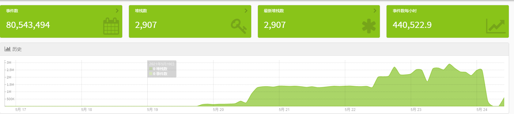 如何解决查询慢的问题 · Issue #896 · exceptionless/Exceptionless · GitHub