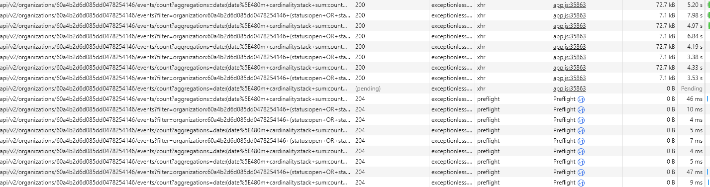 如何解决查询慢的问题 · Issue #896 · exceptionless/Exceptionless · GitHub