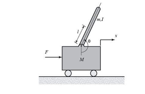 GitHub - Gayatrigvs/Inverted-Pendulum: Designed a control system for ...