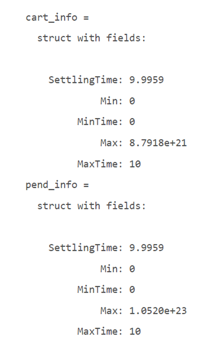 GitHub - Gayatrigvs/Inverted-Pendulum: Designed a control system for ...