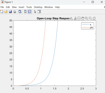GitHub - Gayatrigvs/Inverted-Pendulum: Designed a control system for ...