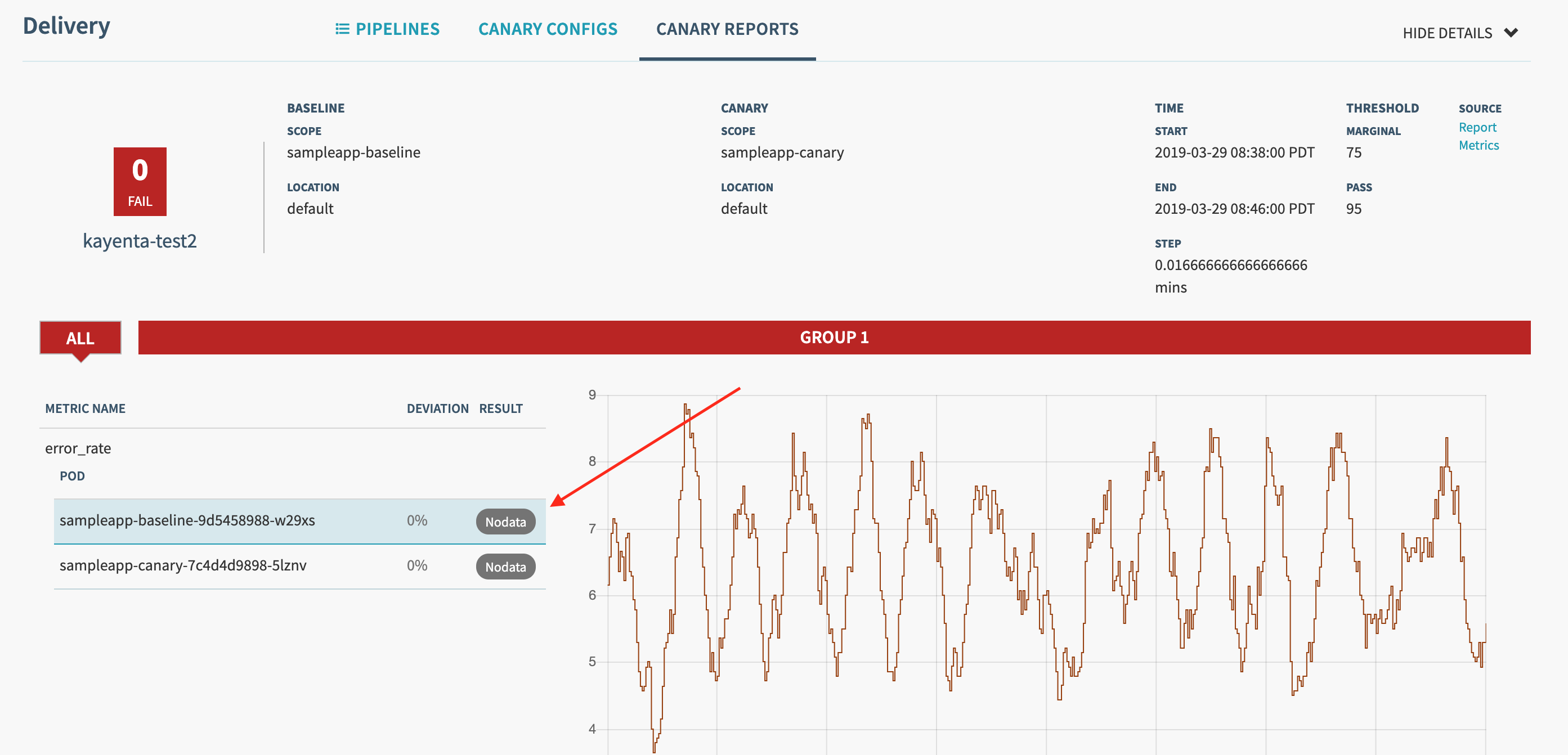 Prometheus Analysis: One of the metrics returned fewer than 50 data ...