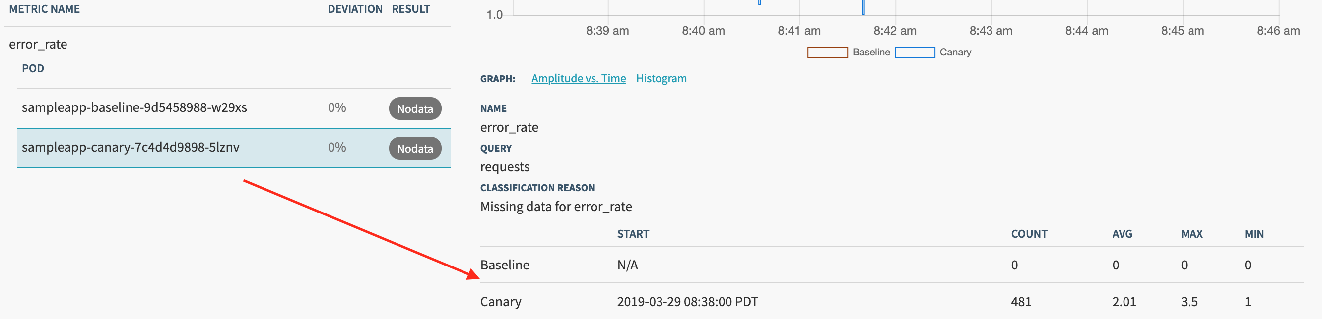 Prometheus Analysis: One of the metrics returned fewer than 50 data ...