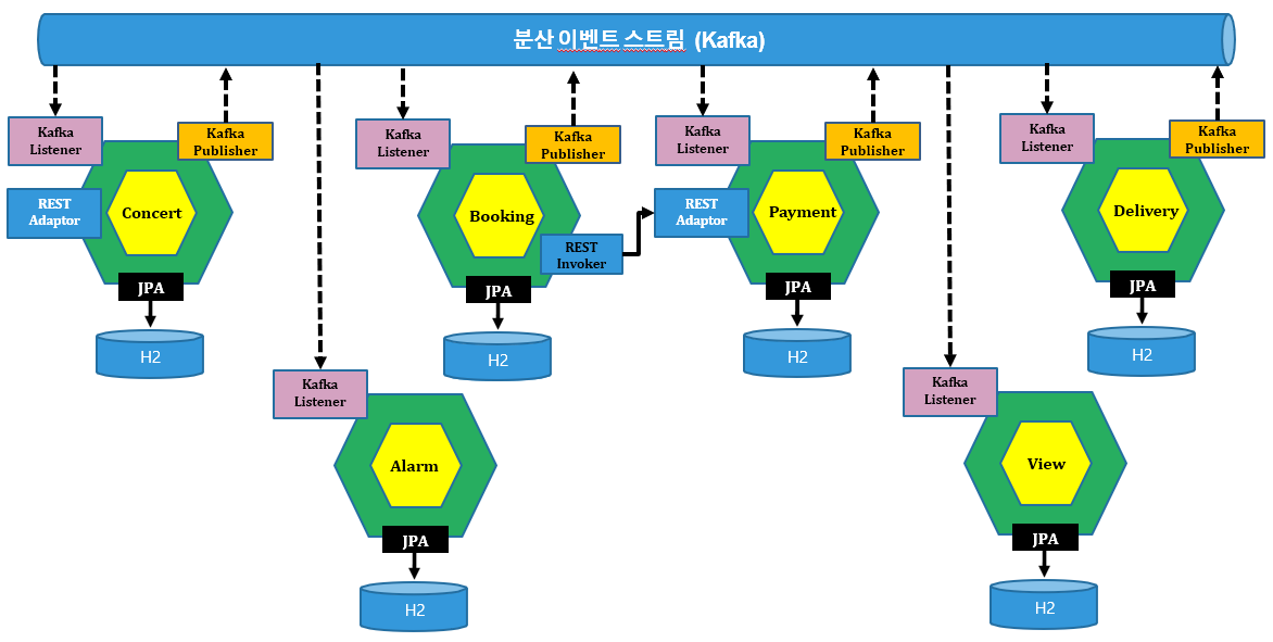 GitHub - skteam4/concertbooking